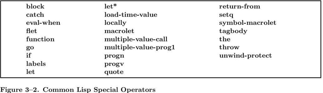 关于Common Lisp & Lisp REPL的几个问题 - Programming - Emacs China 关于Common Lisp & Lisp REPL的几个问题 - Programming - Emacs China