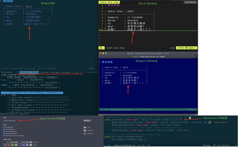 请教下 Macos Emacs Gui 中文字体无法等宽对齐的问题 Emacs General Emacs China