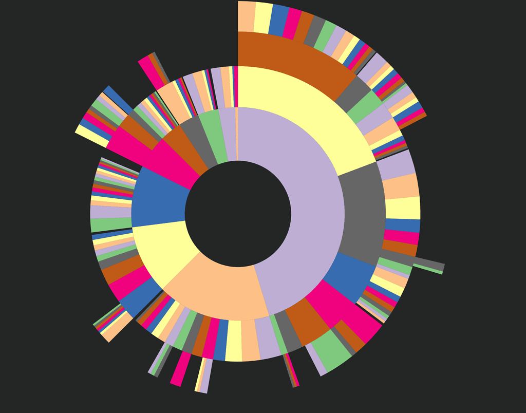 用 d3.js 给Emacs做数据分析 - Emacs-general - Emacs China 用 d3.js 给Emacs做数据分析 - Emacs-general - Emacs China