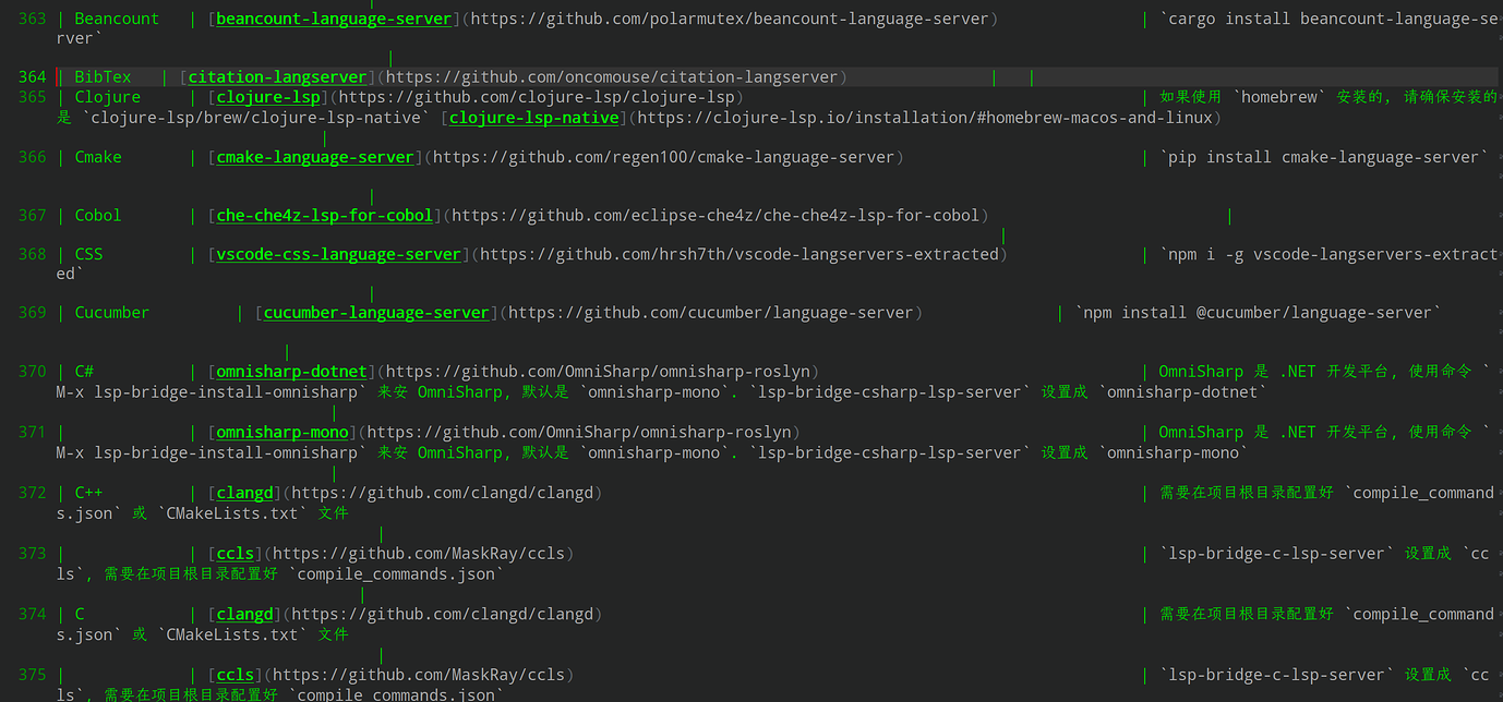 一个基于 treesit 的 markdown major mode: md-ts-mode - Emacs-general - Emacs China