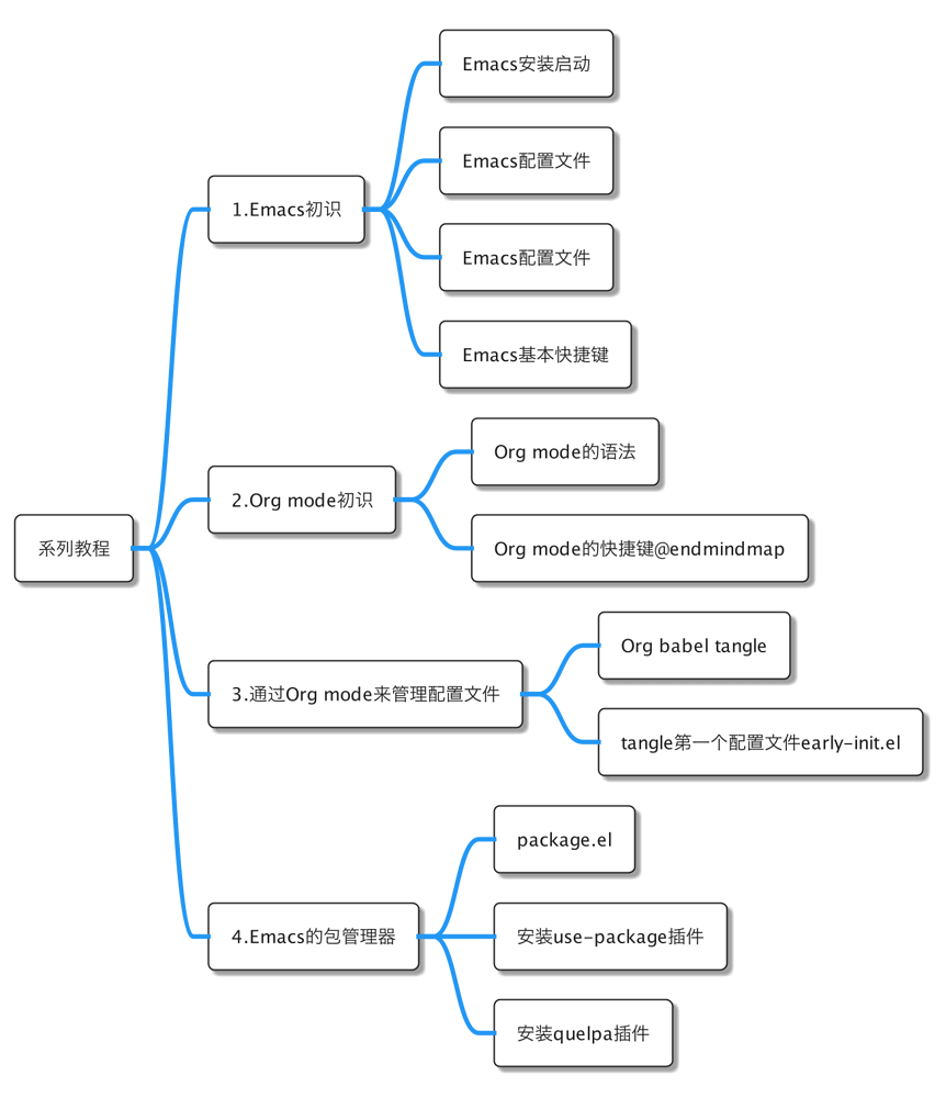 【新手教程】一个面向产品经理的emacs新手教程 闲聊灌水 Emacs China 
