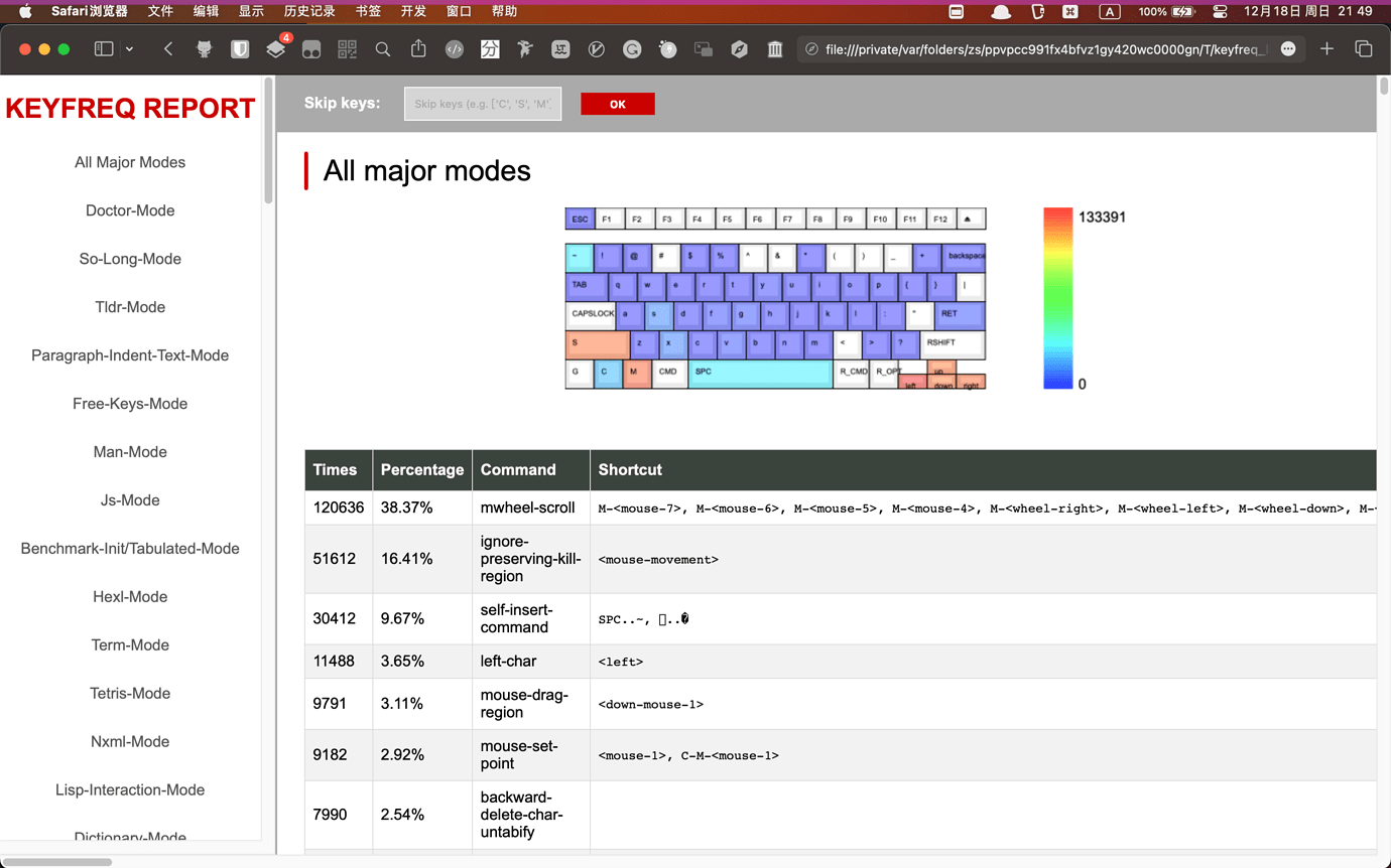 【插件分享】快捷键热力图插件，a keyfreq fork - Emacs-general - Emacs China