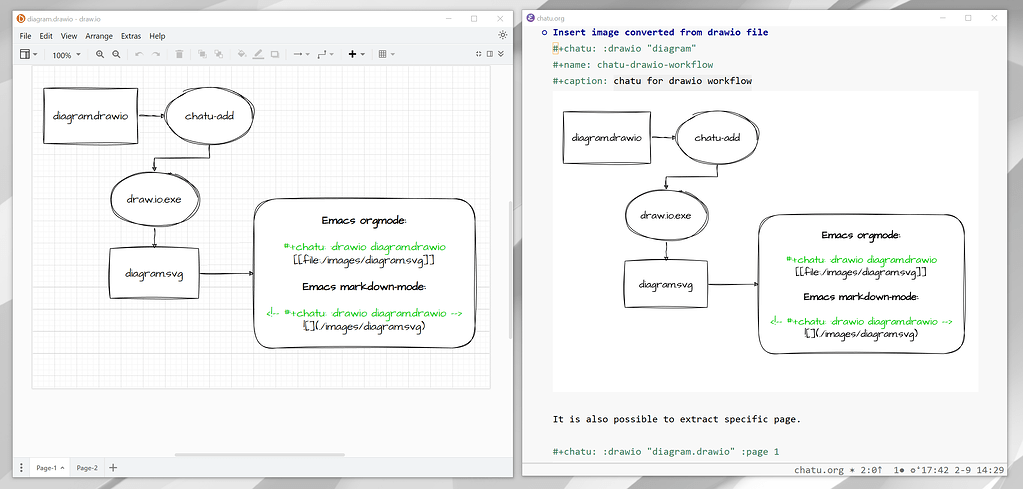 chatu（插图） - 在 orgmode 和 markdown-mode 快速插图 - Org-mode - Emacs China