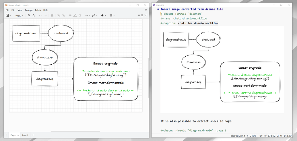 chatu（插图） - 在 orgmode 和 markdown-mode 快速插图 - Org-mode - Emacs China