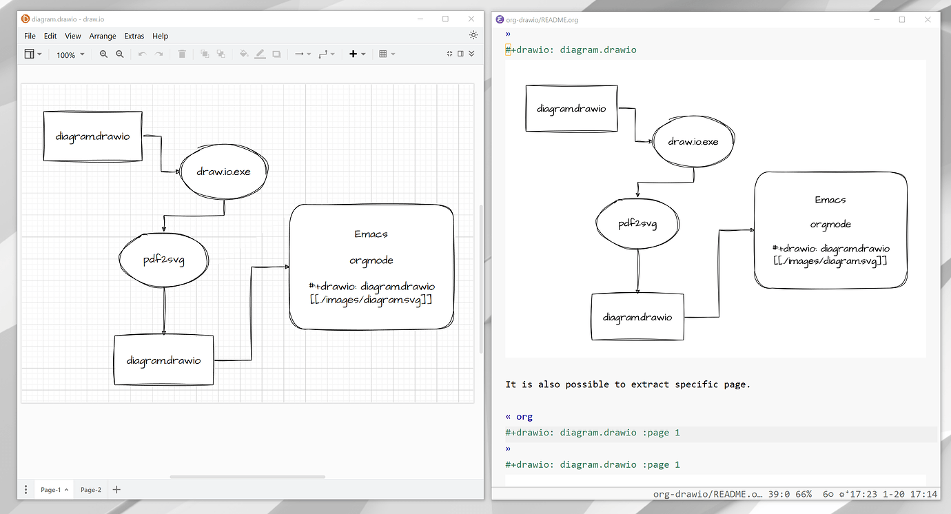 org-drawio: 自动转换 drawio 为 svg，并插入到 orgmode buffer - Org-mode - Emacs China