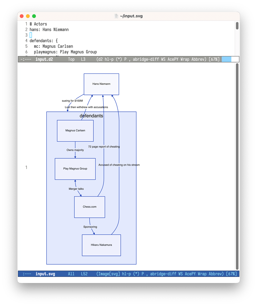 【小众插件分享】 d2-mode: 从文本到图表，一个相比 mermaid 更具可读性的选择 - Emacs-general - Emacs ...