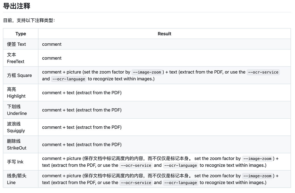 【插件】org-annot-bridge PDF笔记 ⇌ org-mode - Org-mode - Emacs China