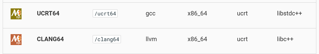 Windows 上的 UCRT 的编译问题似乎解决了 - Emacs-general - Emacs China