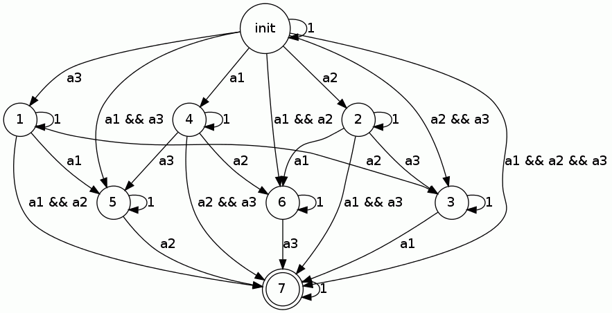 Emacs 30 新加的 peg.el 的一个例子 - Emacs-general - Emacs China